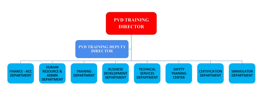 Organization Chart - PVD Training