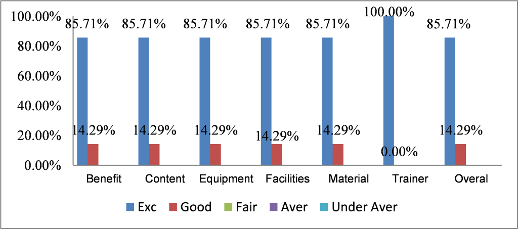 Feedback GWO 12-2025 - PVD Training